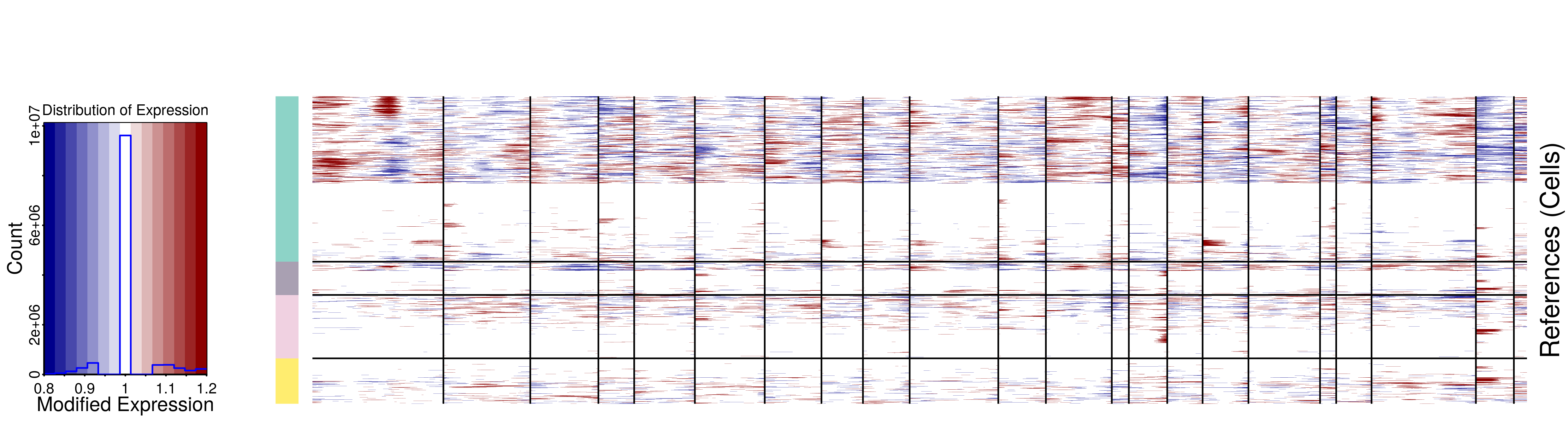 Why inferCNV is predicting CNV in References? · Issue #202 ...