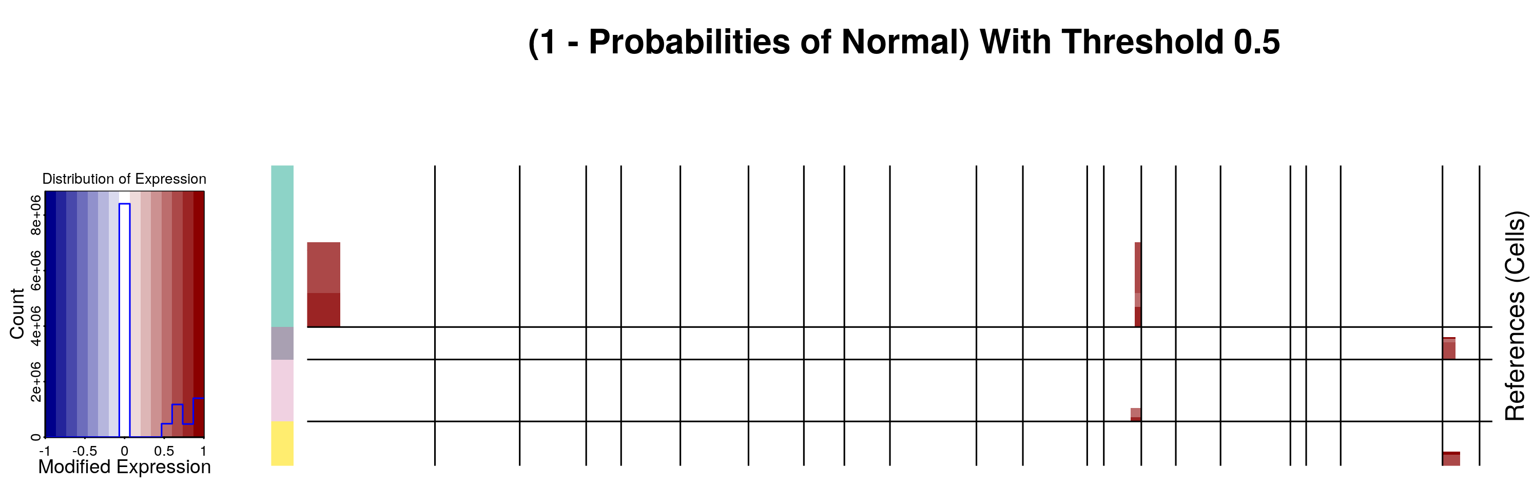 Why inferCNV is predicting CNV in References? · Issue #202 ...