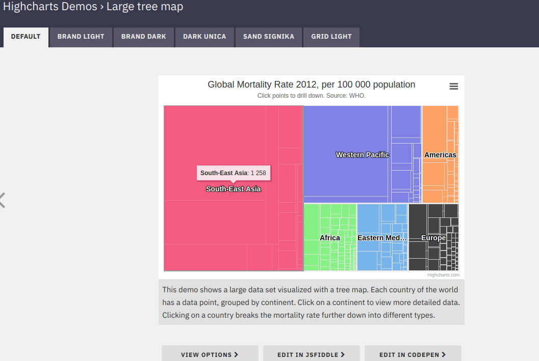 Show the prior label name on the tree map chart when user drill down in ...