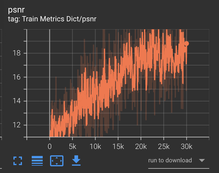 [gsplat] Poor results on tandt dataset · Issue #2594 · nerfstudio-project/nerfstudio · GitHub