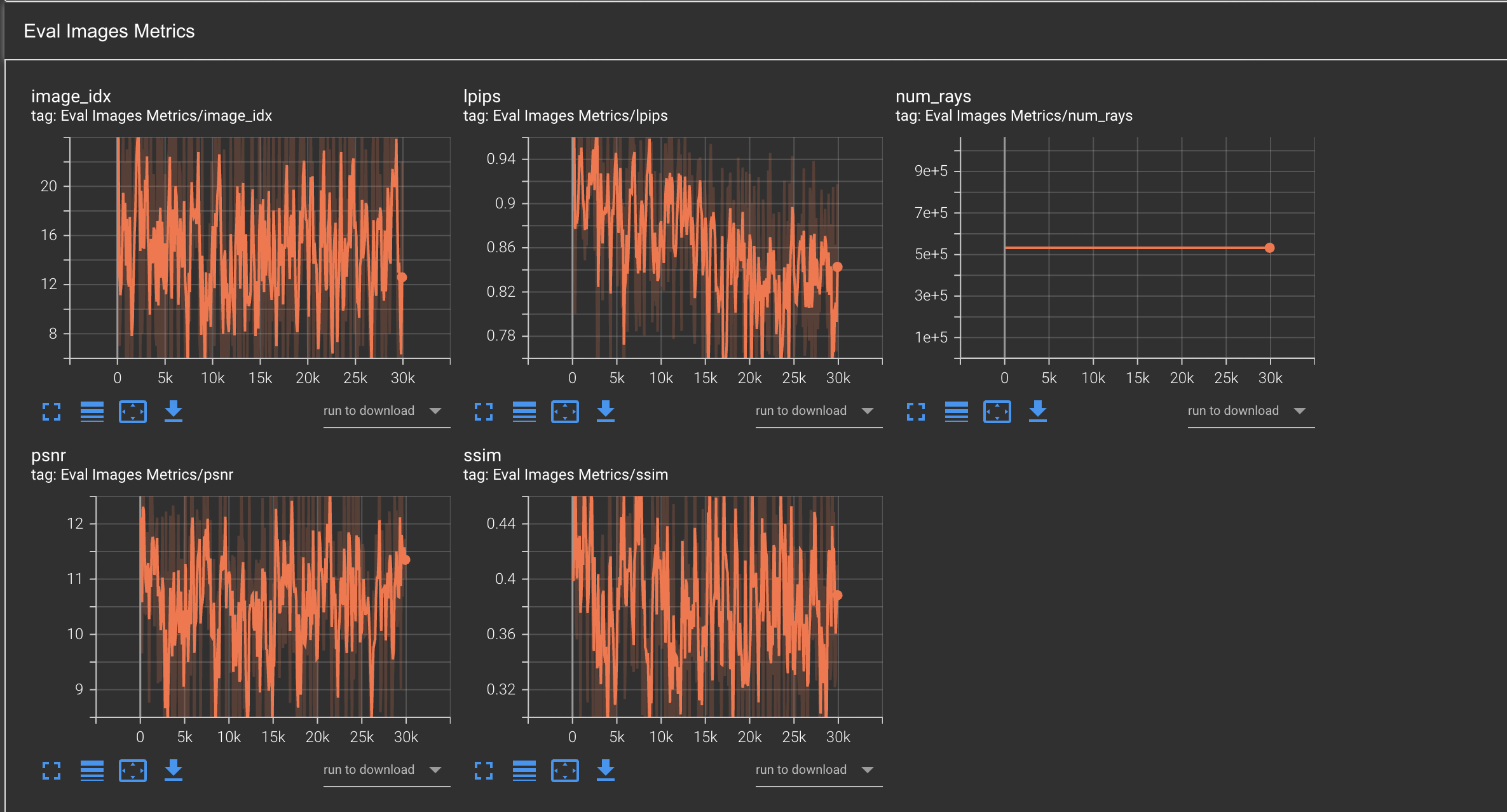[gsplat] Poor results on tandt dataset · Issue #2594 · nerfstudio-project/nerfstudio · GitHub