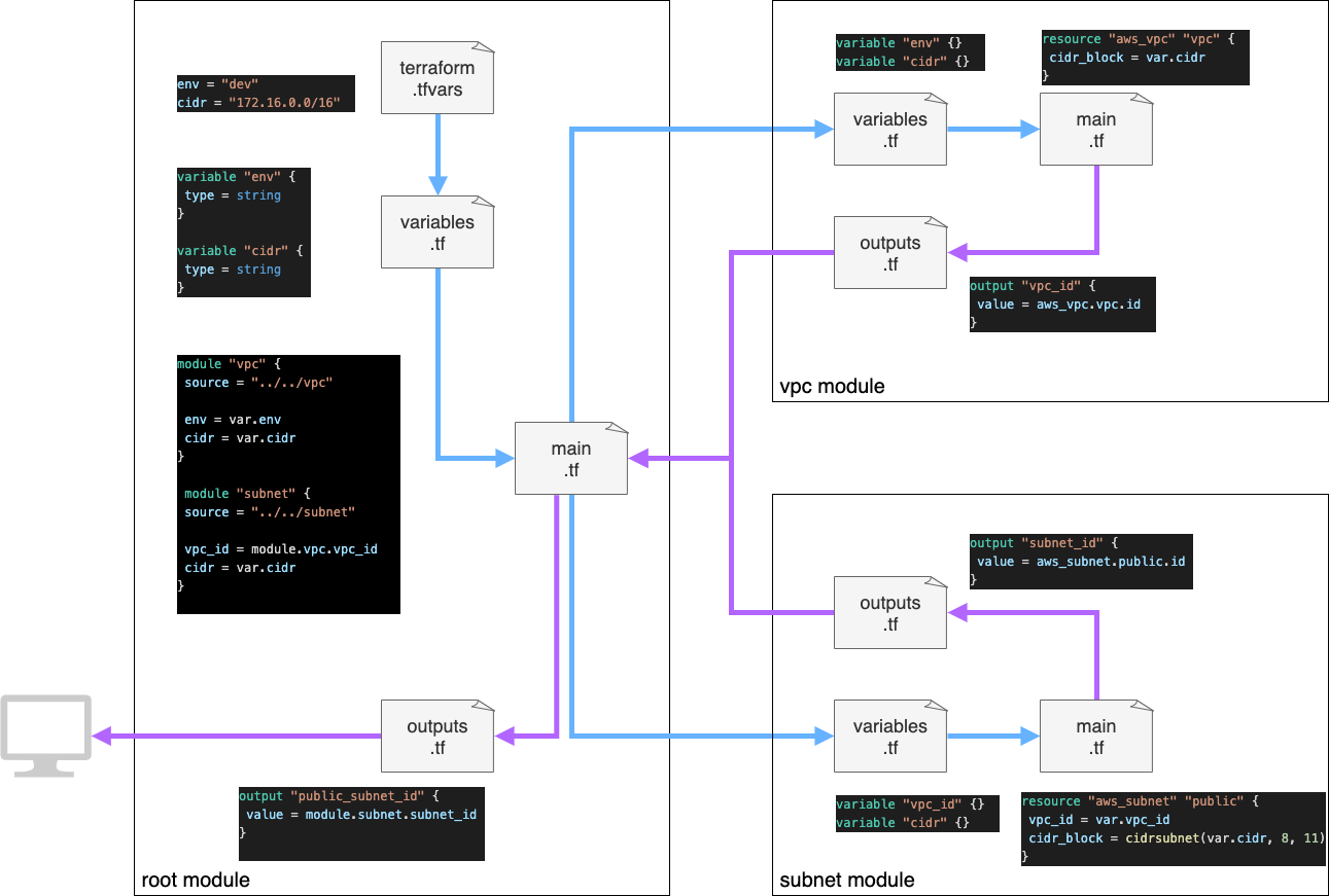 GitHub - m-oka-system/terraform-module-sample