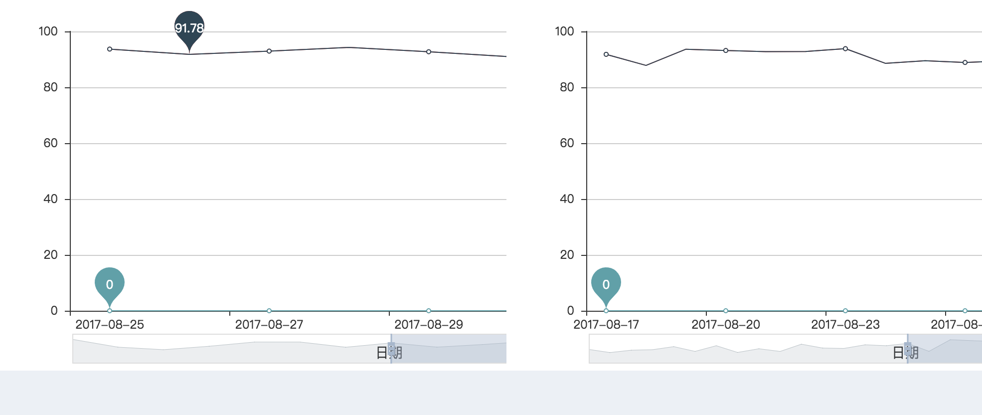 pyecharts+Django 生成的图表可以是响应式的吗？ · Issue #150 · pyecharts/pyecharts · GitHub