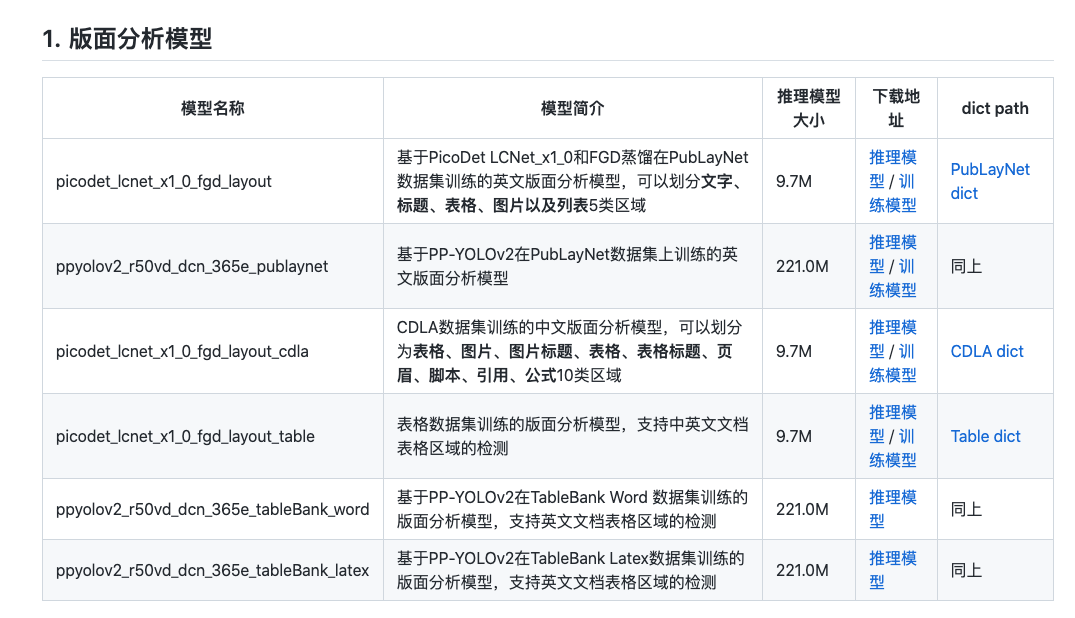 版面分析如何寻找对应的yml 文件 · Issue 8583 · Paddlepaddlepaddleocr · Github