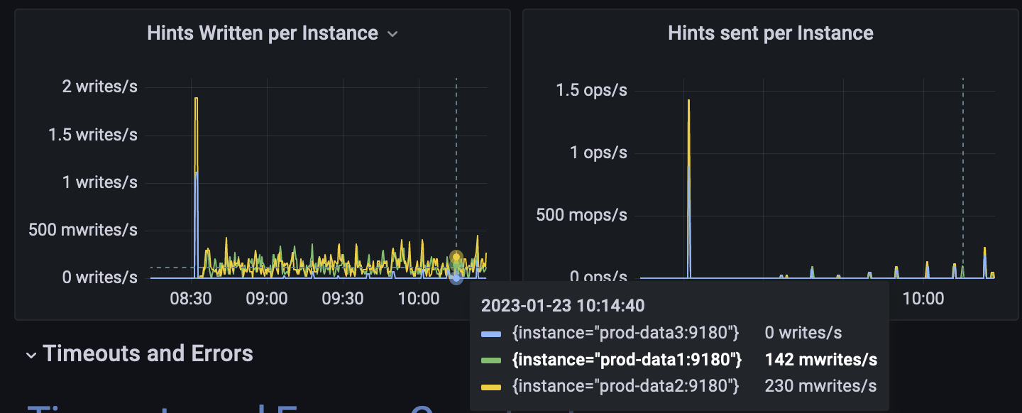 Hints are stuck · Issue #12609 · scylladb/scylladb · GitHub