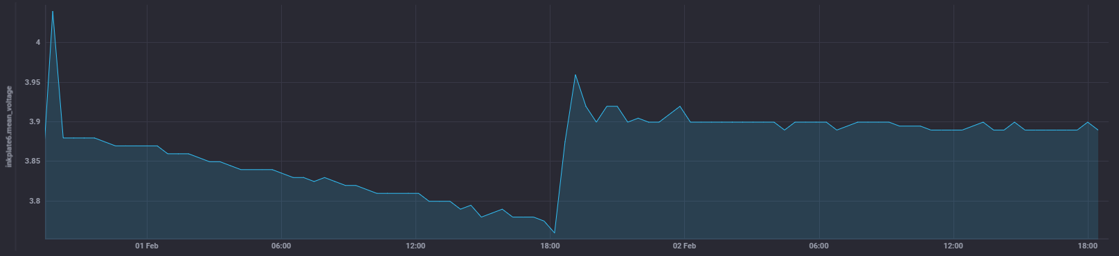 [Inkplate 6 Plus] touchscreen leads to horrible battery life · Issue #130 · SolderedElectronics ...