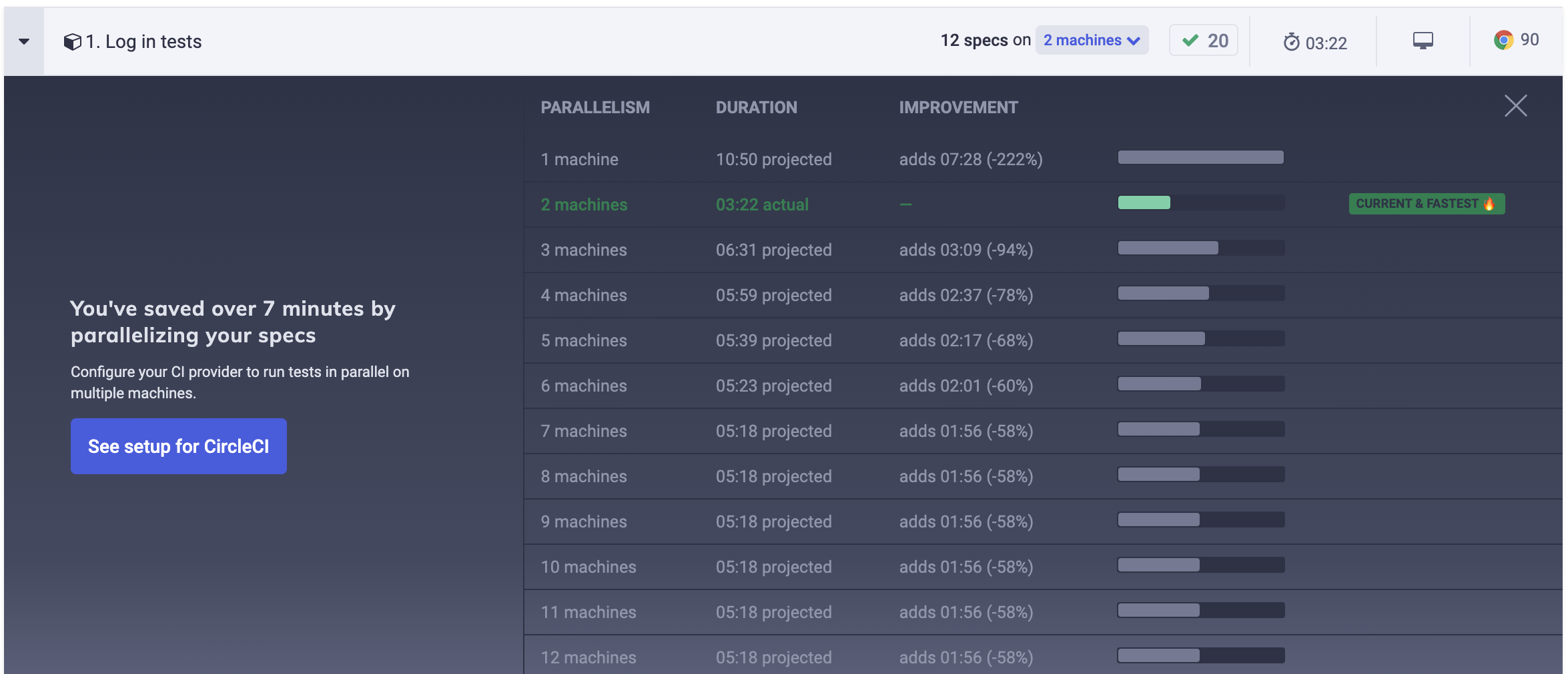 Parallelization Calculator Uses Projected Timings Can Be Widely Off · Issue 18538 · Cypress Io