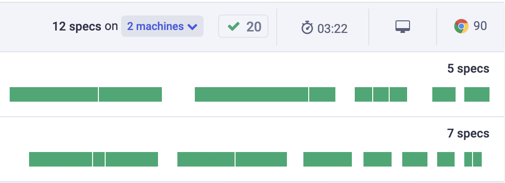 Parallelization Calculator Uses Projected Timings Can Be Widely Off · Issue 18538 · Cypress Io