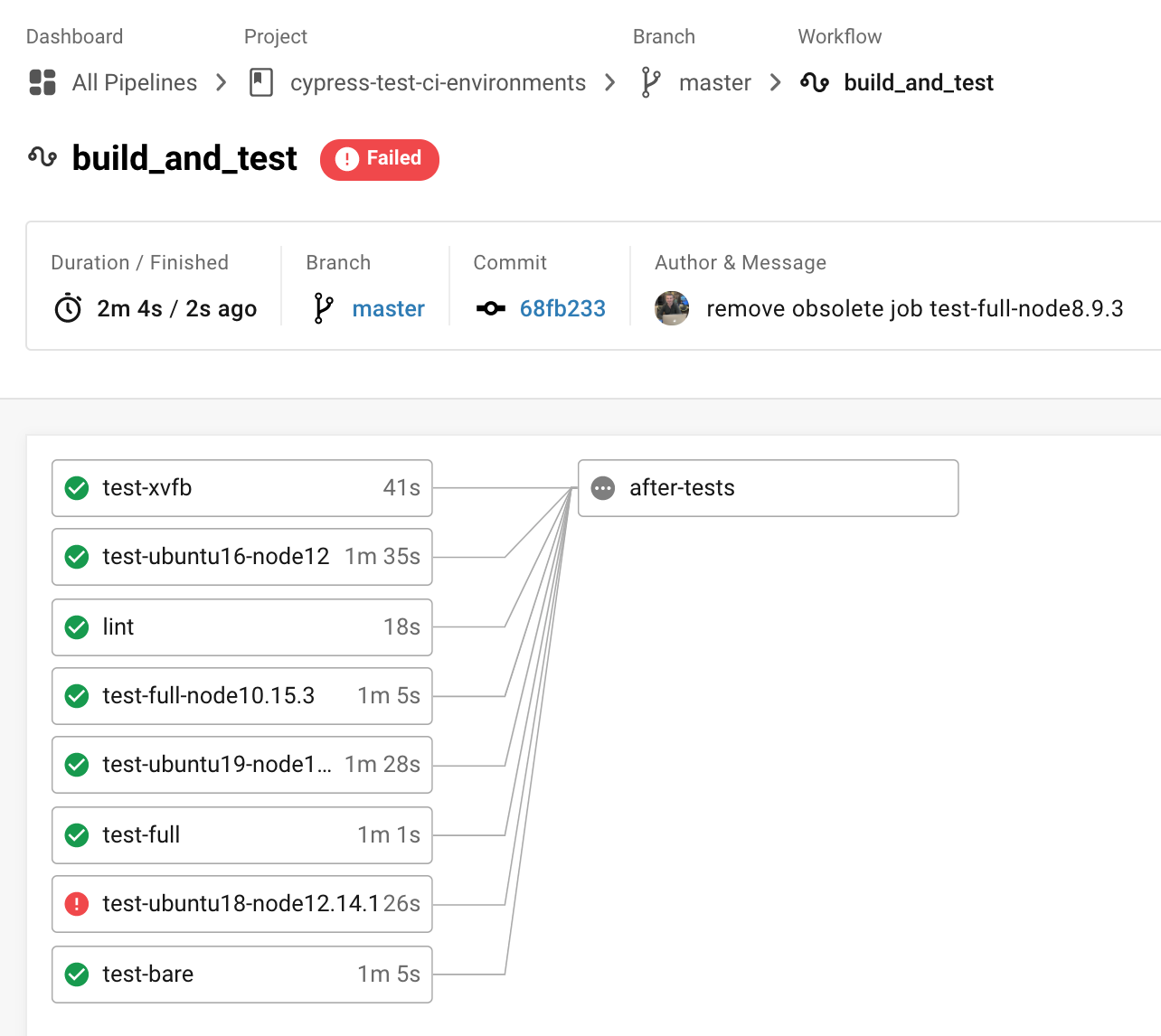 Errors On Ci · Issue 40 · Cypress Iocypress Test Ci Environments · Github