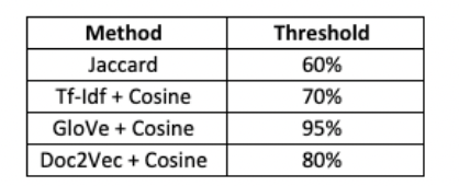 GitHub - Siddhant021295/Data-Triage-in-News-Articles-Classification ...