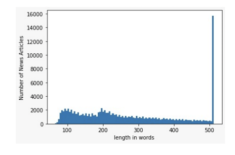 GitHub - Siddhant021295/Data-Triage-in-News-Articles-Classification: Data Triage For News ...