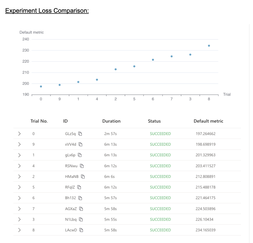 GitHub - prateekw10/NCSU-Super-Resolution-Model-Optimization: Optimization of Super Resolution ...