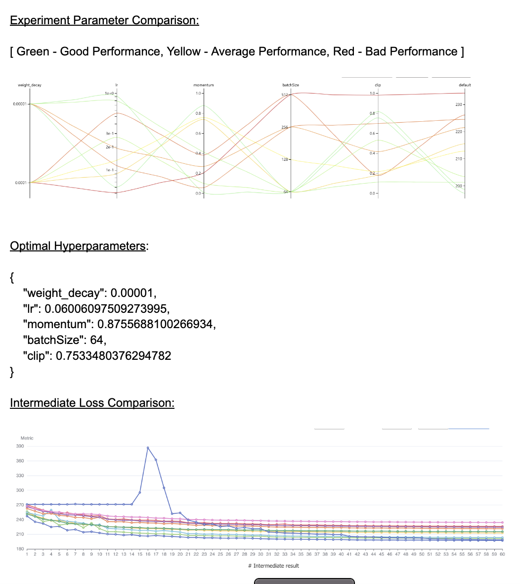 GitHub - prateekw10/NCSU-Super-Resolution-Model-Optimization ...
