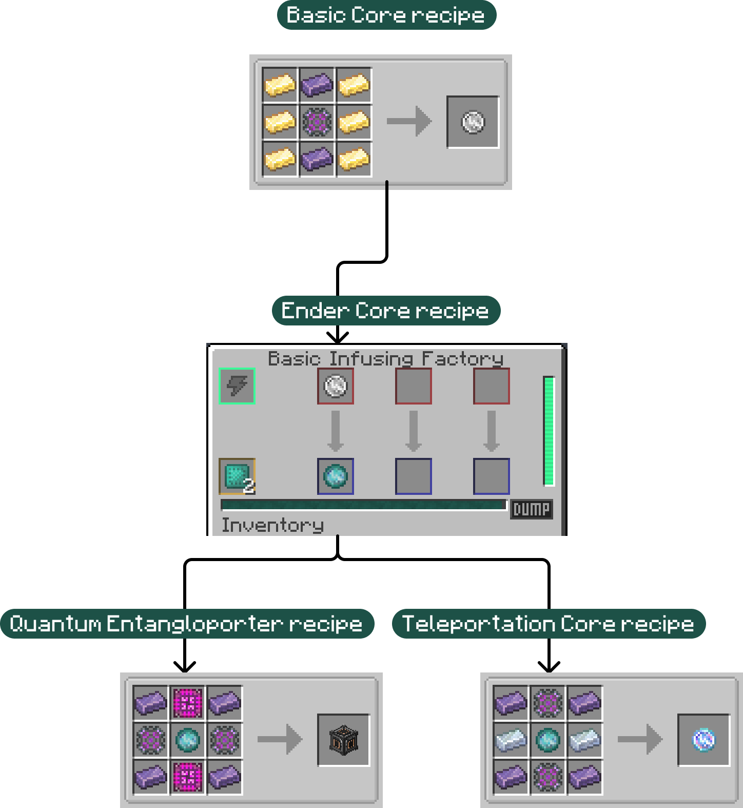 Feature Request: Ender as infuse type · Issue #379 · mekanism/Mekanism-Feature-Requests · GitHub