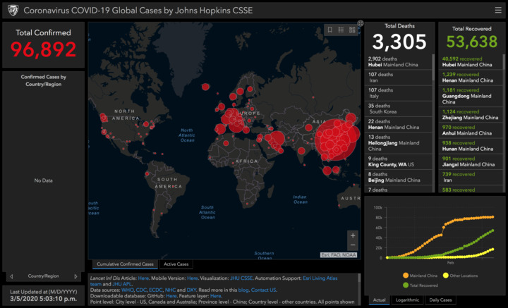 Confirmed Cases by Country/Region Data Missing in Dashboard · Issue ...