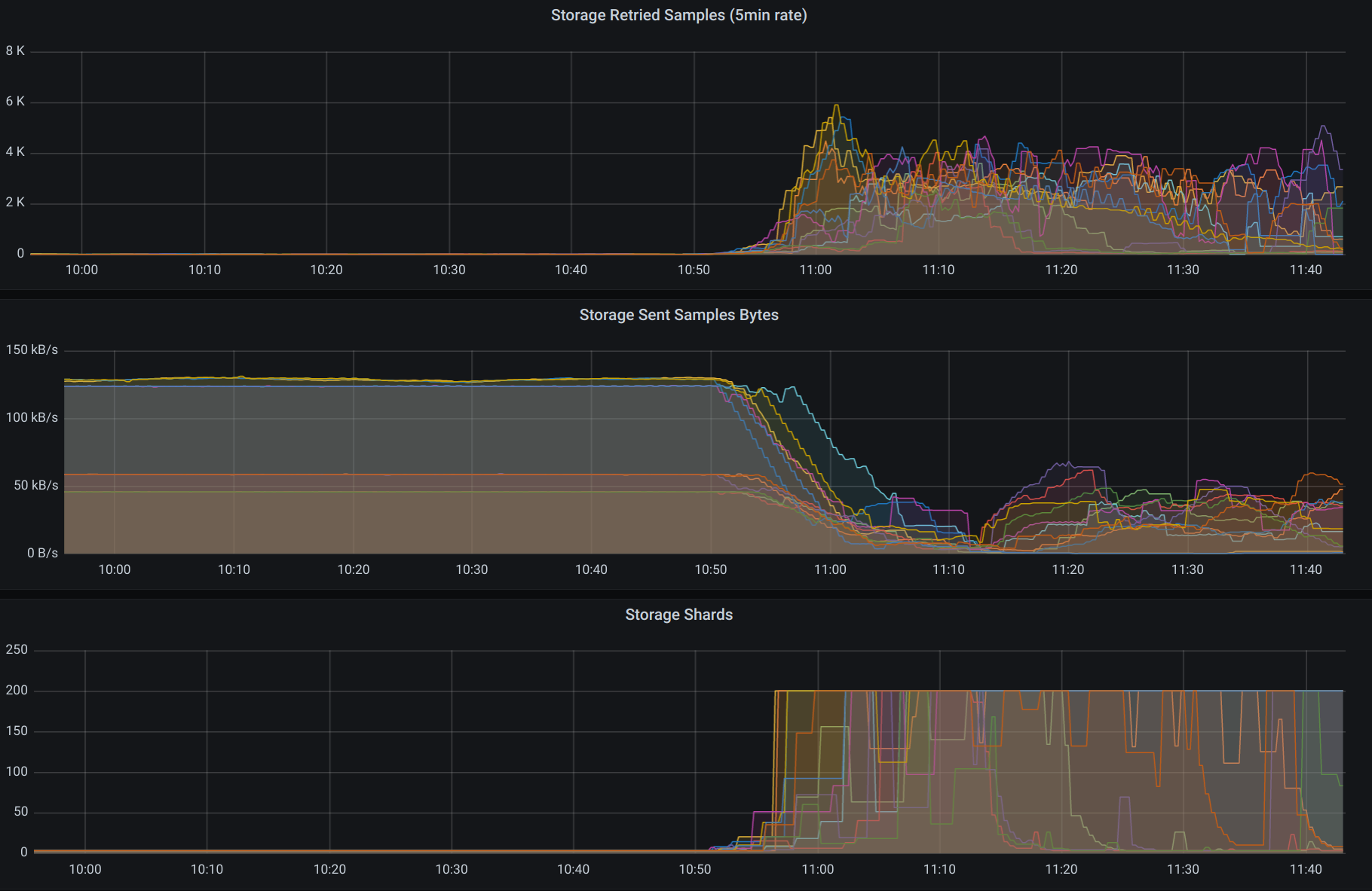 Cortex failing to handle samples out of nowhere · Issue #3513 · cortexproject/cortex · GitHub