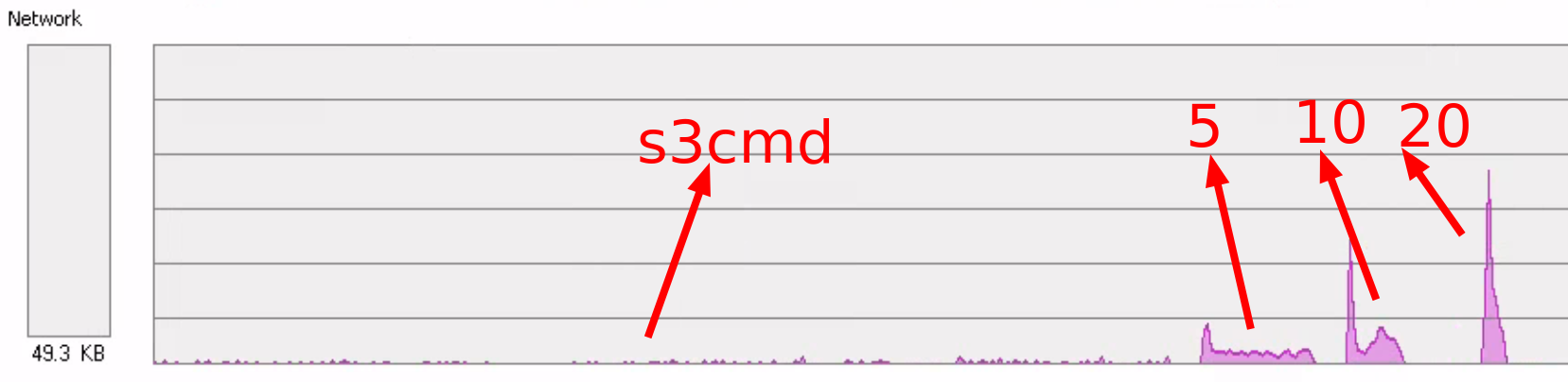 Very slow upload speed on Windows · Issue #1226 · s3tools/s3cmd · GitHub