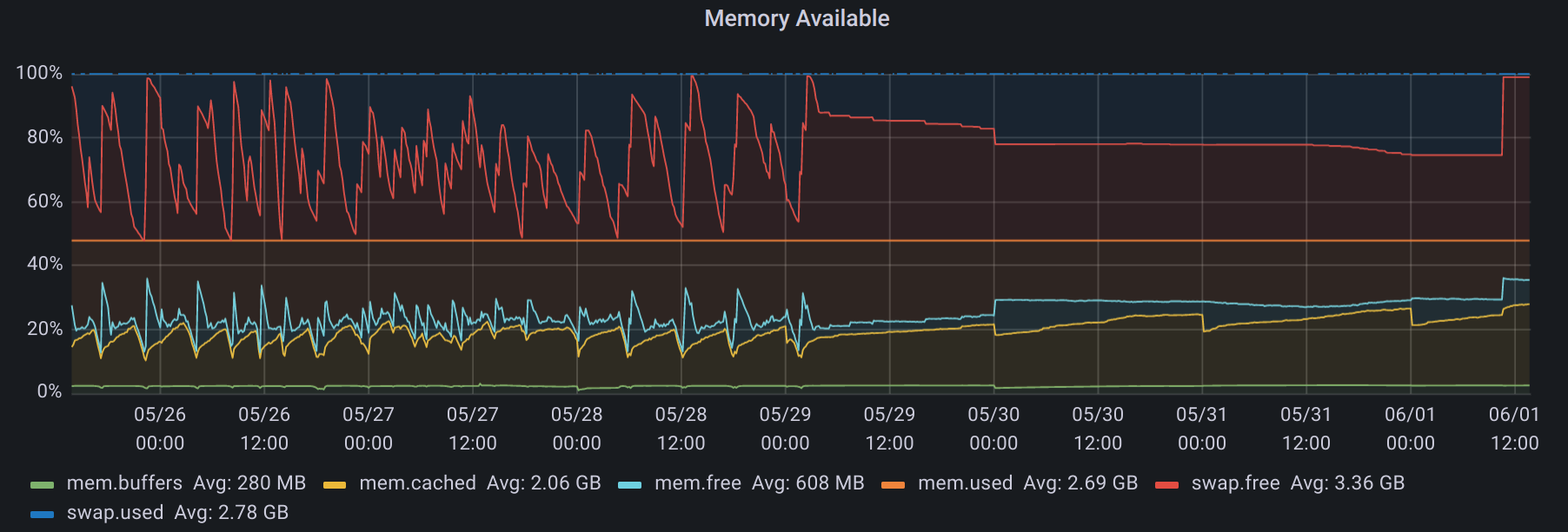 Memory leak in wakunodev2 · Issue #978 · waku-org/nwaku · GitHub