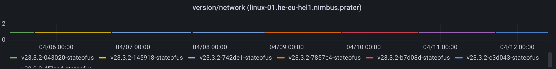 Include version in exported metrics · Issue #27088 · ethereum/go-ethereum · GitHub