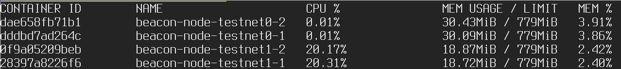 Investigate hosts running out of memory due to Beacon nodes · Issue #12 ...