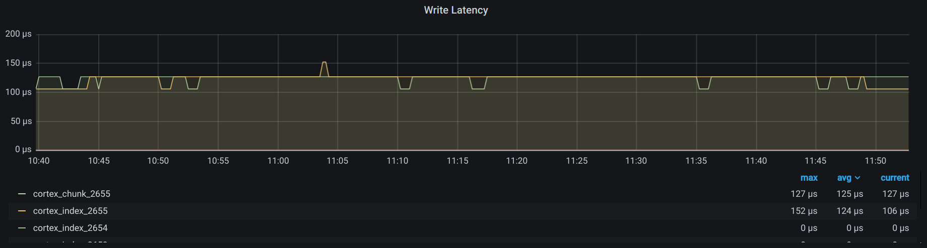 Cortex failing to handle samples out of nowhere · Issue #3513 · cortexproject/cortex · GitHub