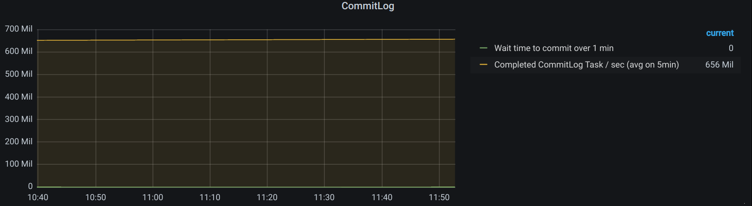 Cortex failing to handle samples out of nowhere · Issue #3513 · cortexproject/cortex · GitHub