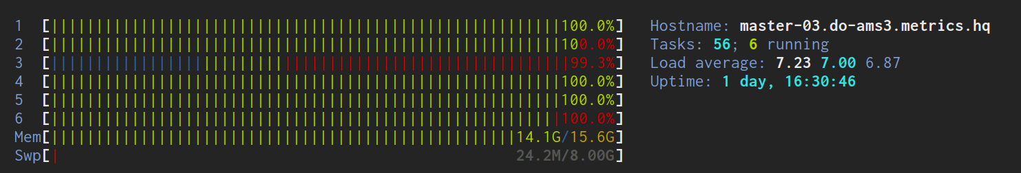 Cortex failing to handle samples out of nowhere · Issue #3513 · cortexproject/cortex · GitHub