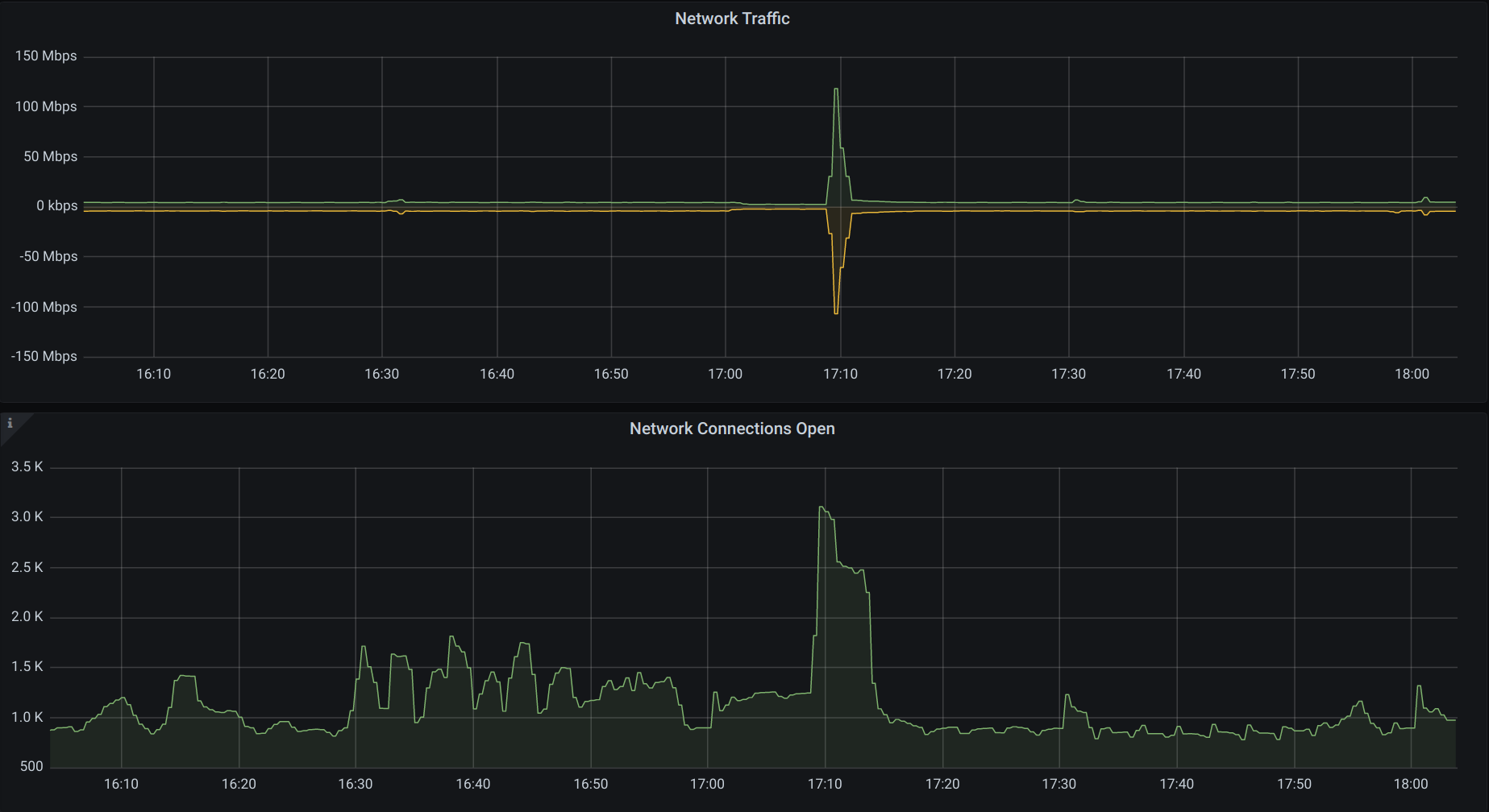 Cortex failing to handle samples out of nowhere · Issue #3513 · cortexproject/cortex · GitHub