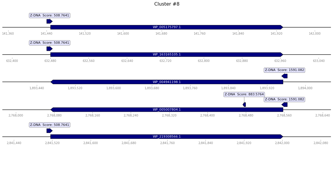 GitHub - dineev-vd/hse22_project