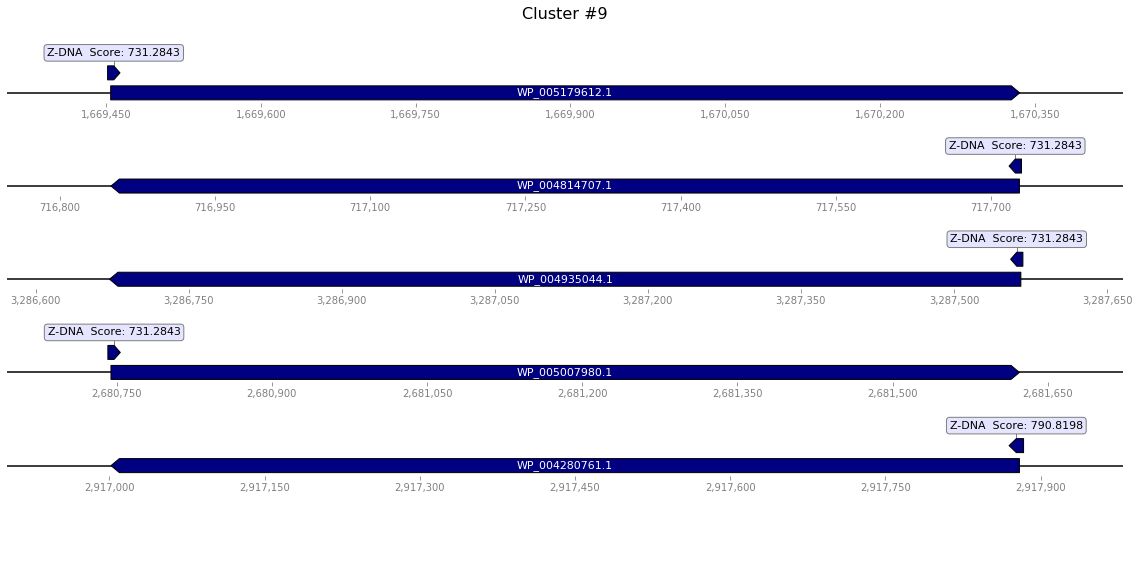 GitHub - dineev-vd/hse22_project
