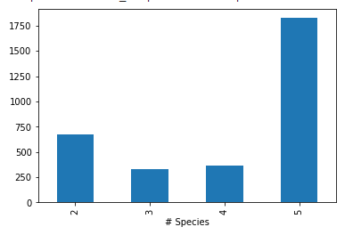 GitHub - dineev-vd/hse22_project