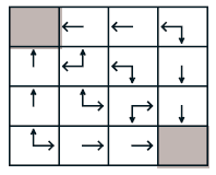 GitHub - akshaykekuda/grid-world-monte-carlo: Estimation of State ...