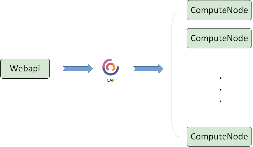 Will failed retries and newly received messages be processed at the same time? · Issue #1226 ...