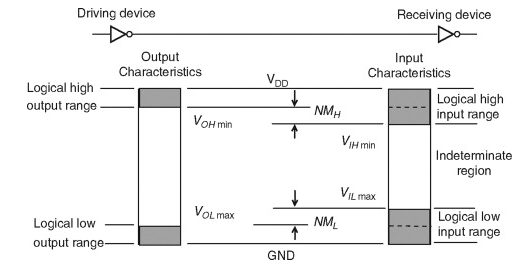 GitHub - vishija/Advanced-Physical-Design-using-OPENLANE-SKY130