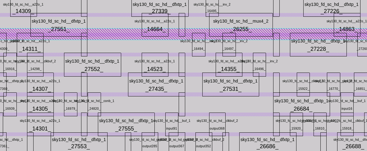 GitHub - vishija/Advanced-Physical-Design-using-OPENLANE-SKY130