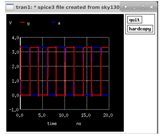 GitHub - vishija/Advanced-Physical-Design-using-OPENLANE-SKY130