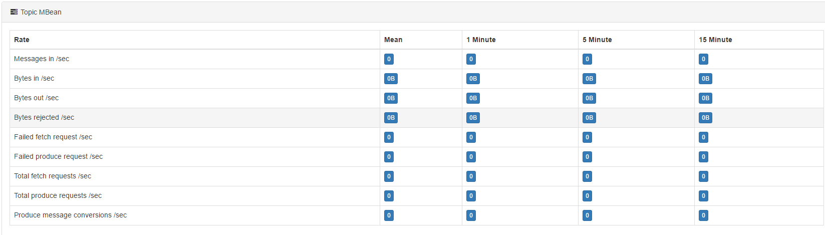 Get topic size from jmx has error · Issue #225 · smartloli/EFAK · GitHub
