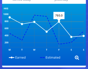 iOS device still shows decimals · Issue #396 · wuxudong/react-native-charts-wrapper · GitHub