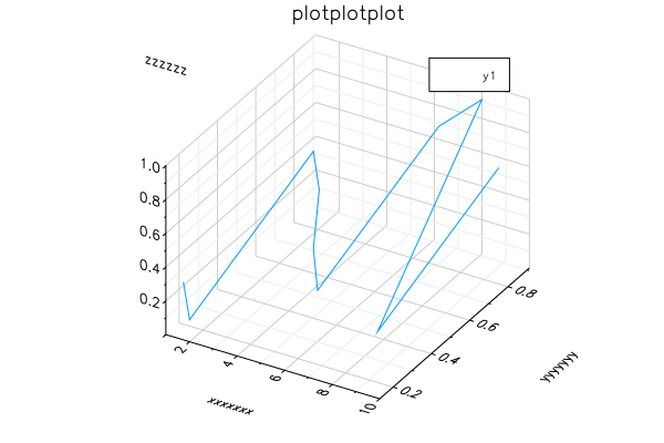3D axis labels in wrong position using GR backend · Issue #743 · JuliaPlots/Plots.jl · GitHub