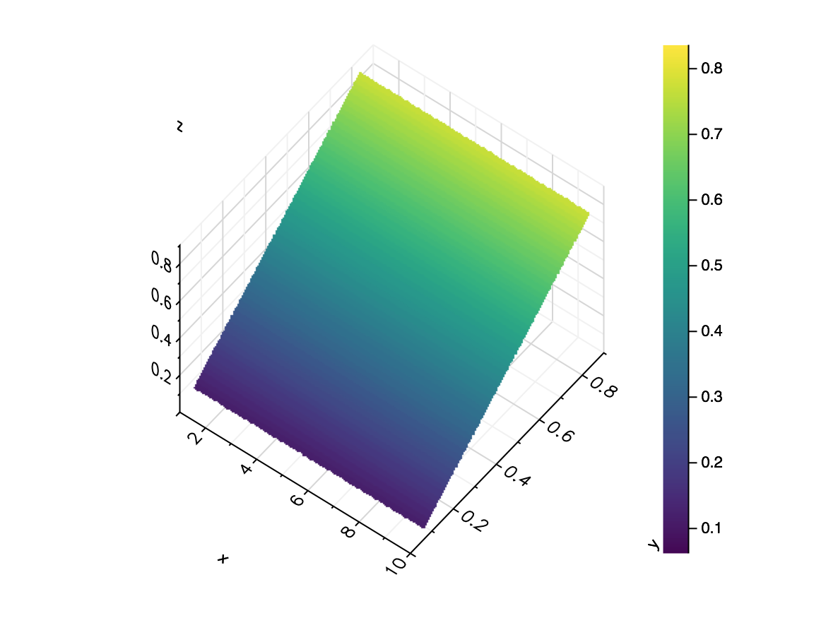 3D axis labels in wrong position using GR backend · Issue #743 · JuliaPlots/Plots.jl · GitHub