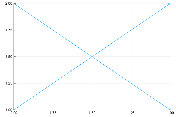 Quiver Affected By Another Plot Command · Issue 1498 · Juliaplotsplotsjl · Github
