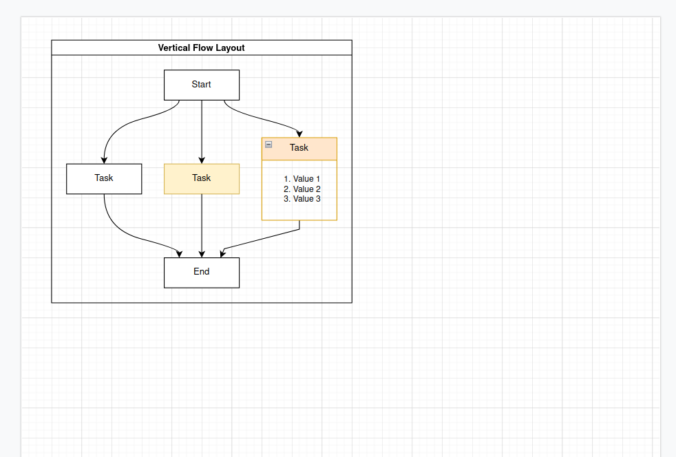 Vertical layout / List : problem when modifying layout · Issue #3286 · jgraph/drawio · GitHub