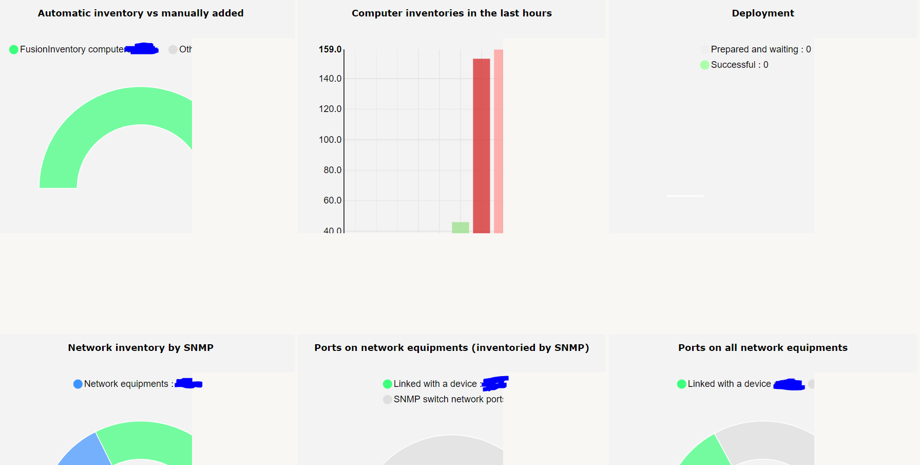 9.3+1.1: Display Issue: Dashboard on high DPI screens · Issue #2599 ...
