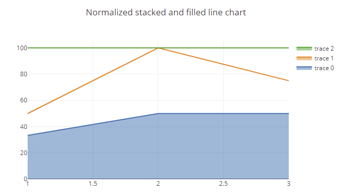 Fillcolor Not Showing Up After Clicking On Legends From Bottom To Top · Issue 5851 · Plotly