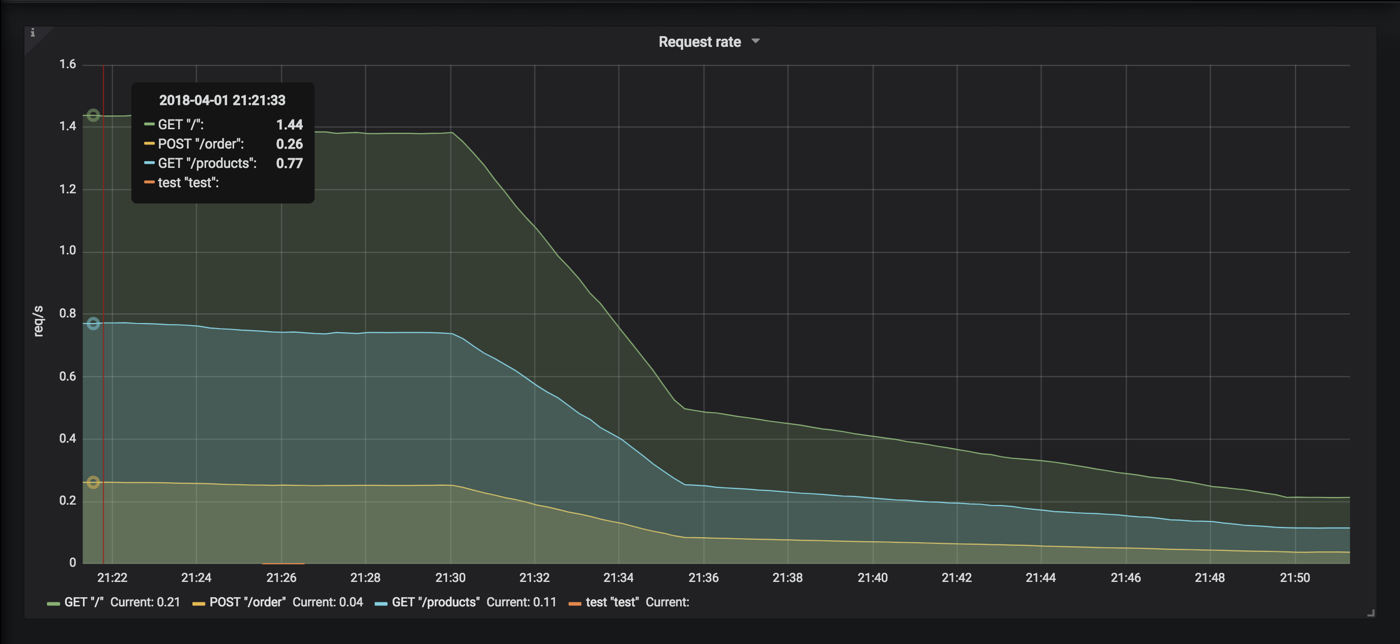 Running with gunicorn, not able to get the instrumentation metrics ...