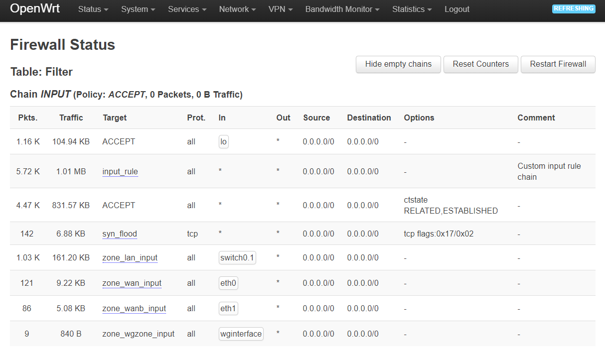 Luci theme OpenWrt2020 - Firewall page blank · Issue #5040 · openwrt ...
