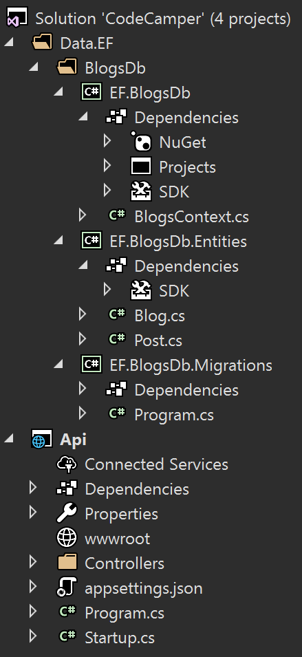 Migrations in separate project than DbContext - not successful · Issue #10806 · dotnet/efcore ...