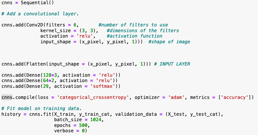 GitHub - EhsanGharibNezhad/Image-Classification-on-the-ASL-Alphabet ...
