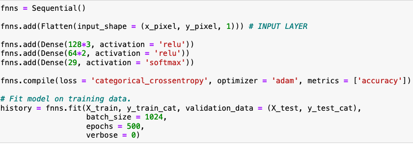GitHub - EhsanGharibNezhad/Image-Classification-on-the-ASL-Alphabet ...