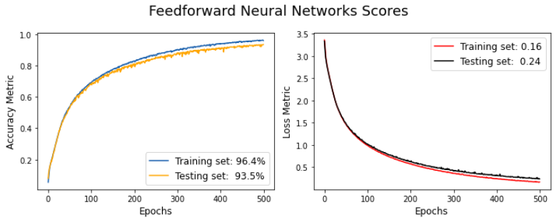 GitHub - EhsanGharibNezhad/Image-Classification-on-the-ASL-Alphabet ...